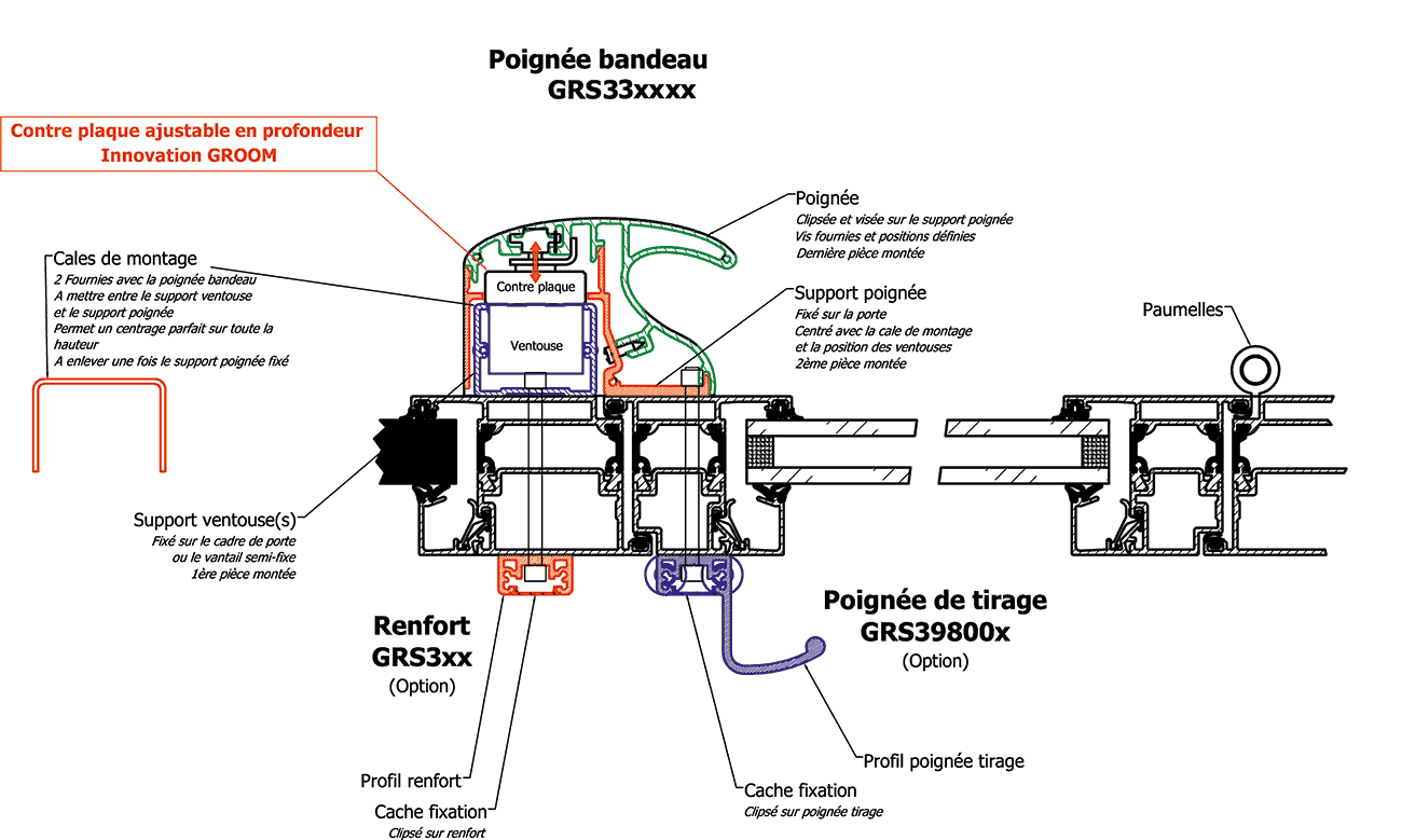 Groom - fiche GRS 300